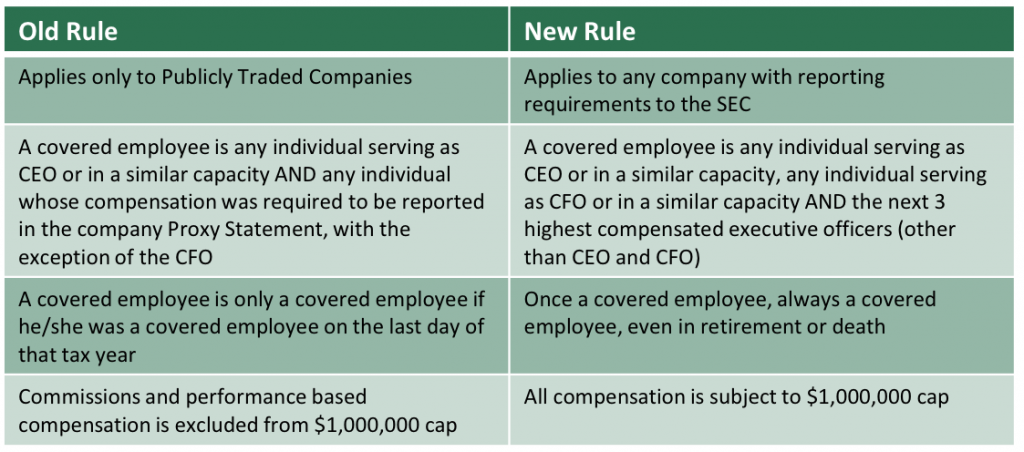 IRS Guidance: Application of Code Section 162(m) with Grandfathering ...